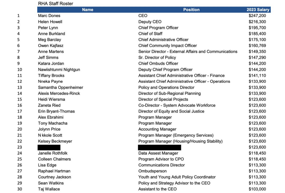 KCRHA CEO Marc Dones Steps Down | Fix Homelessness