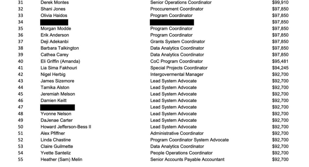KCRHA CEO Marc Dones Steps Down | Fix Homelessness